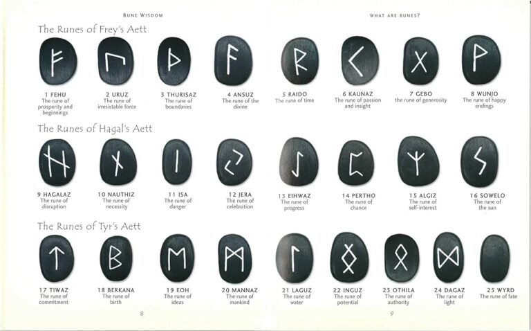 10 Popular Methods of Divination